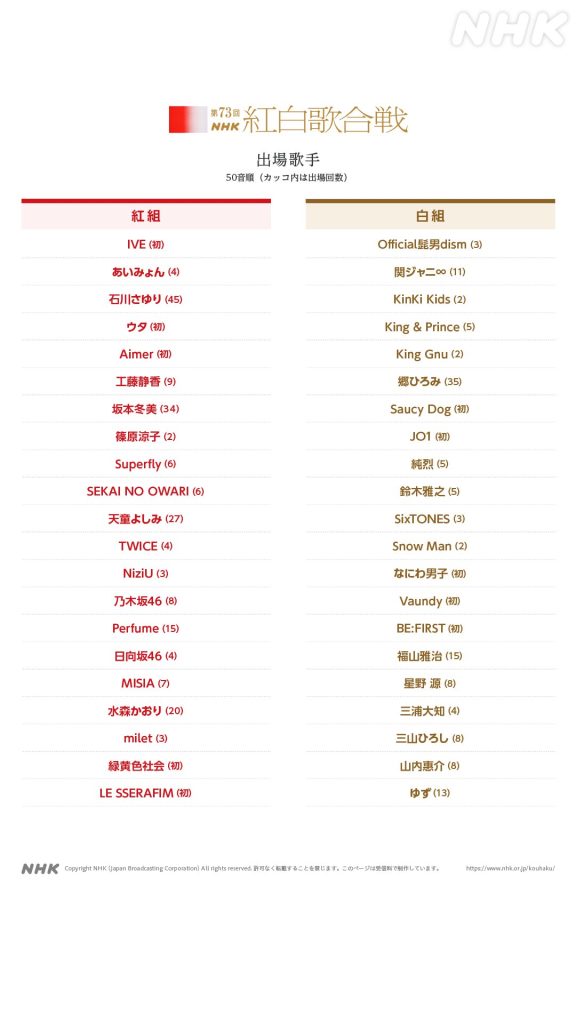 第73屆日本紅白歌合戰 出演名單出爐 航海王 歌姬 Uta 也將登場 Memeon 迷迷音