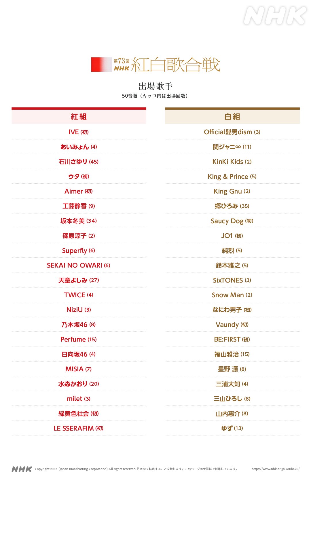 第73屆日本紅白歌合戰 出演名單出爐 航海王 歌姬 UTA 也將登場 - MeMeOn 迷迷音