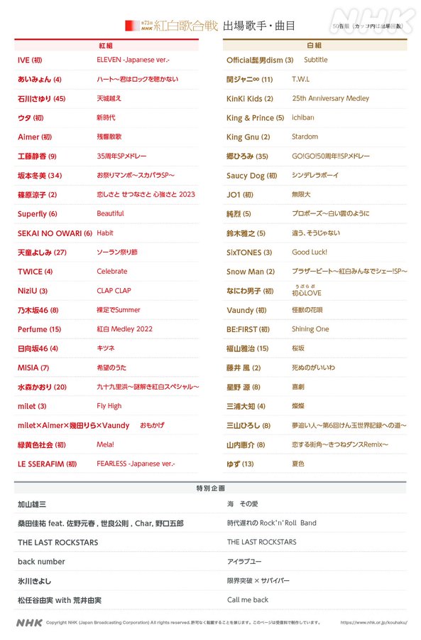 第73回 紅白歌合戦 ( 紅白歌合戰 )完整曲目公開 - MeMeOn 迷迷音