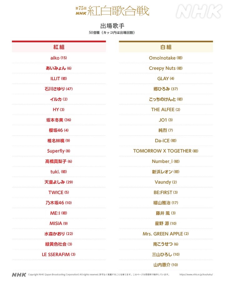 2024 NHK 紅白歌合戰演出名單公開 Number_i、Omoinotake、〈晩餐歌〉爆紅的 tuki.、...首次登場 - MeMeOn 迷迷音